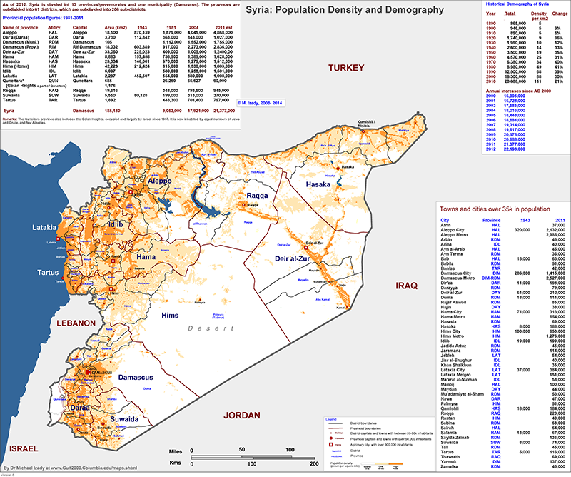 once • Диалоги с АнТюром. О Сирии и суверенитете.